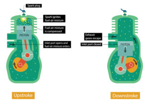 Common Cause of Low Compression in 2 Stroke Engines - Earl's Yard Services
